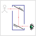 Fun Friday – make a periscope – Dr. How's Science Wows